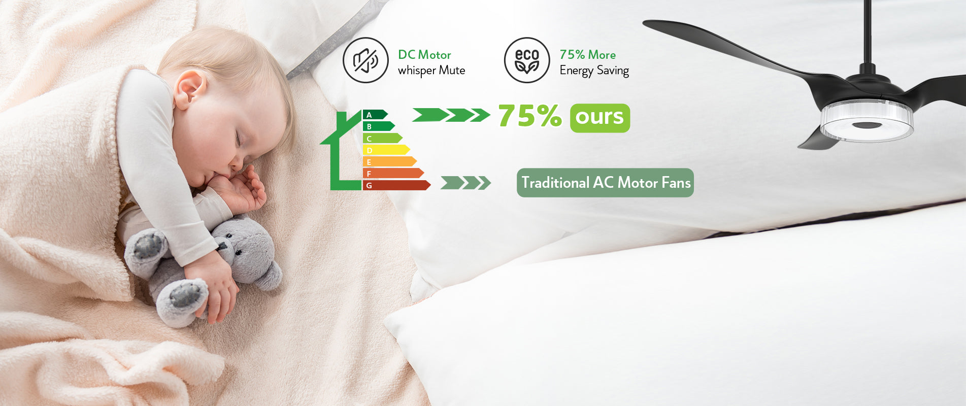 DC Motor Ceiling Fan - Quiet Ceiling Fan | Smafan – SmaFan.com