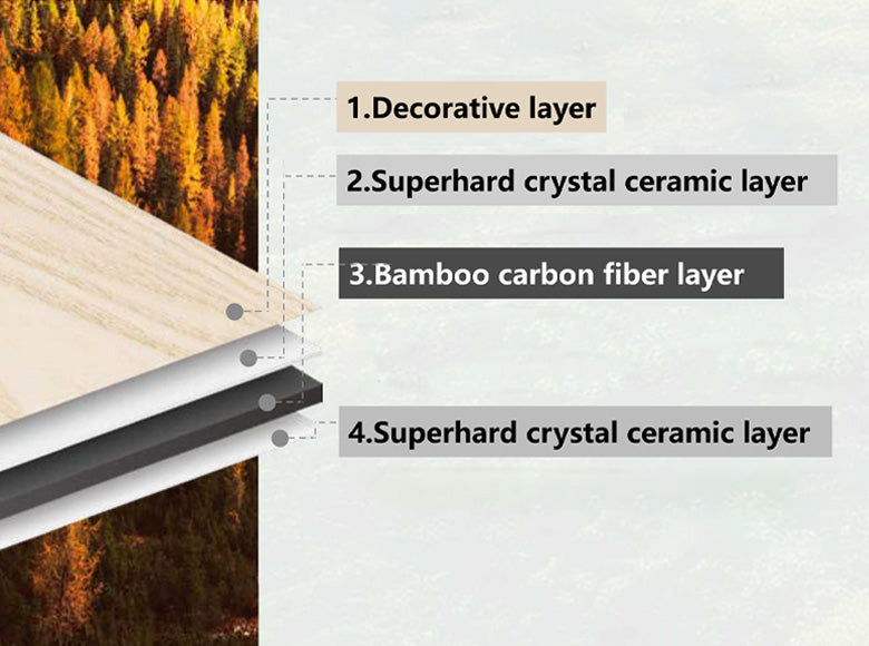 Wall Panels | Home Improvement